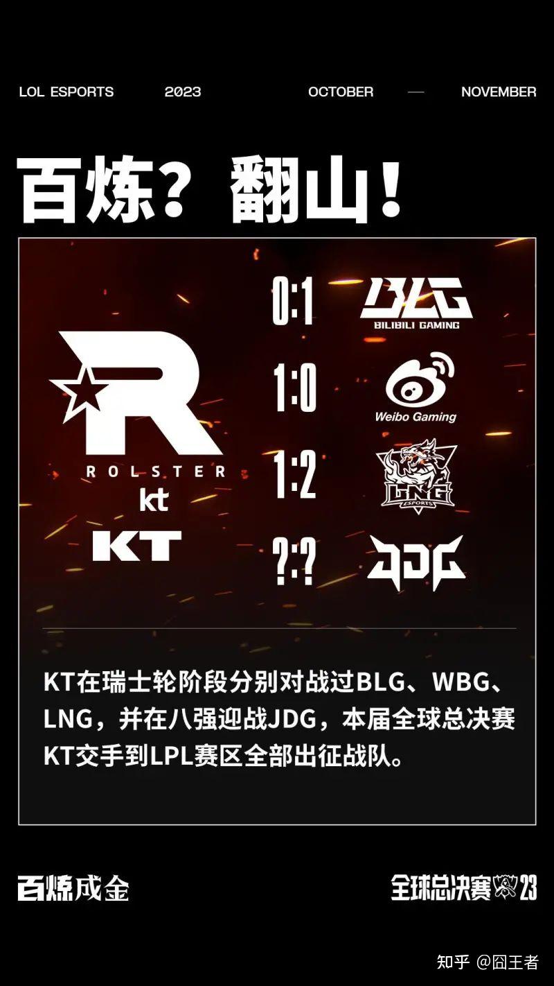 S13瑞士轮趣味数据：KT翻山，WBG岁月静好，许秀一语成谶！ - 知乎