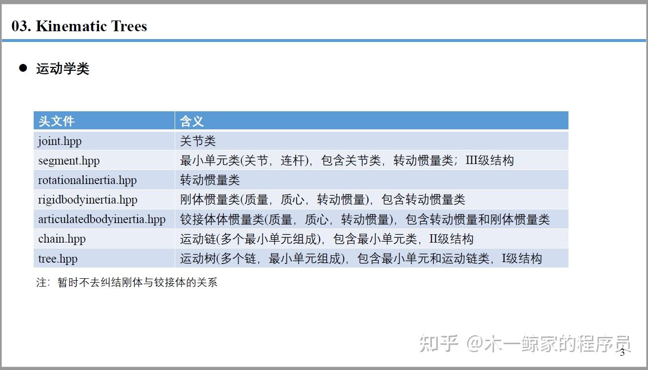 机器人KDL库03-Kinematic Trees - 知乎