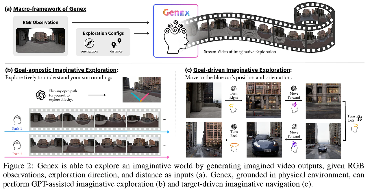 PaperDaily(11-14|2) 3D对象分割与生成：SAMPart3D，分割3D物体不同结构；基于小波的紧凑 latent 编码方法，高压缩倍率表示 - 知乎