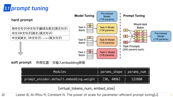 [PPT]浅析大语言模型从预训练到微调的技术原理 - 知乎