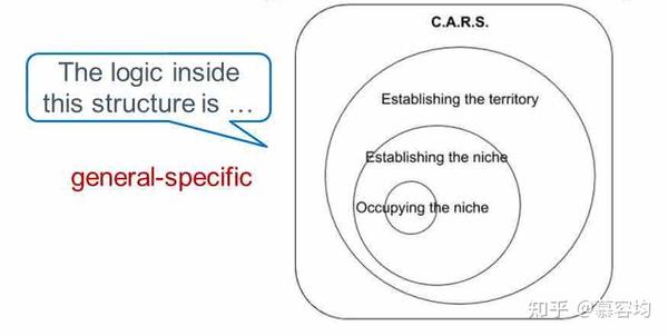 Academic English Writing [Cohesion and Coherence] - 知乎