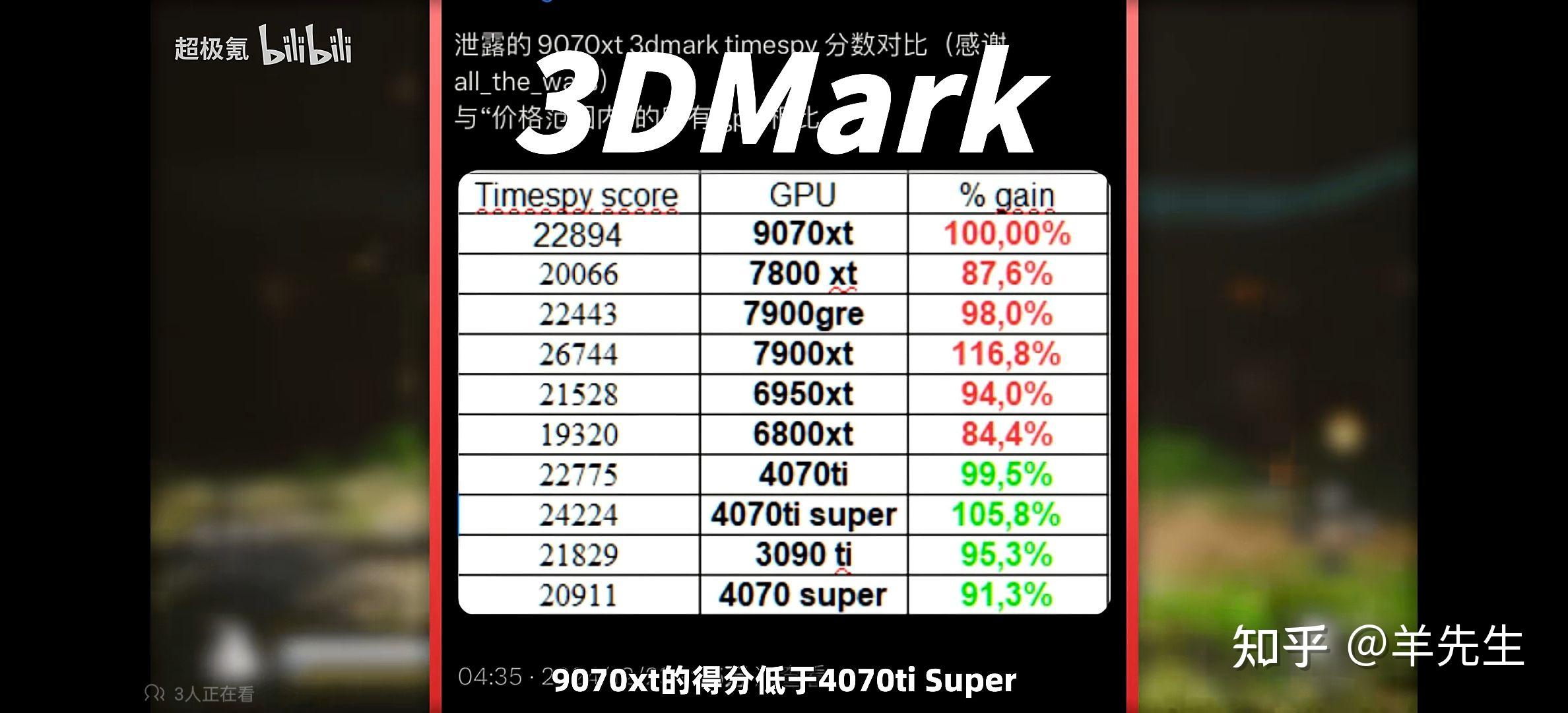 7800xt和即将发布的9070xt 如何选择？ - 知乎