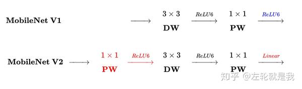 MobileNets 系列解读 -V2 - 知乎