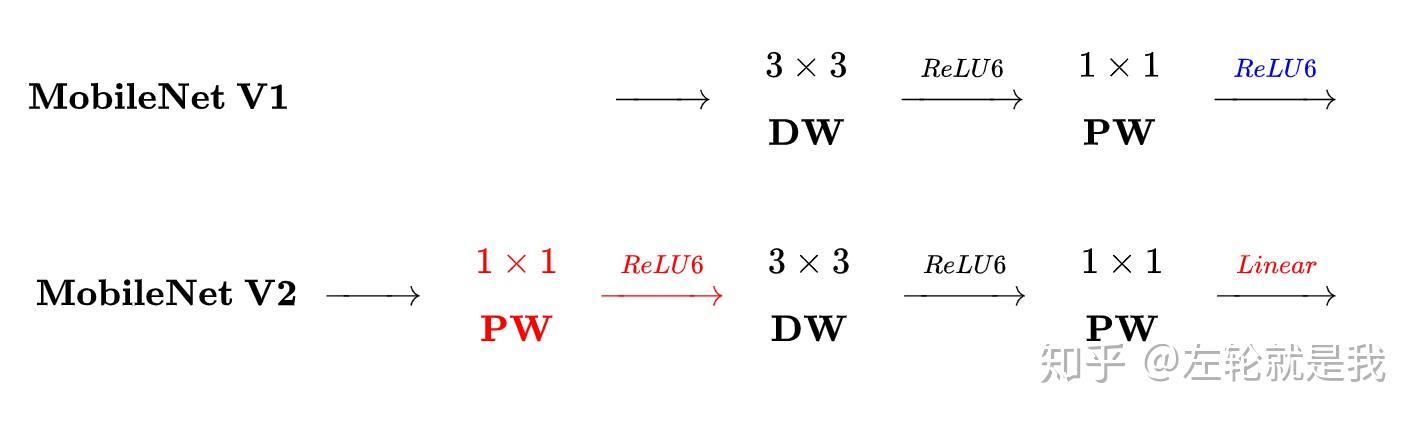 MobileNets 系列解读 -V2 - 知乎
