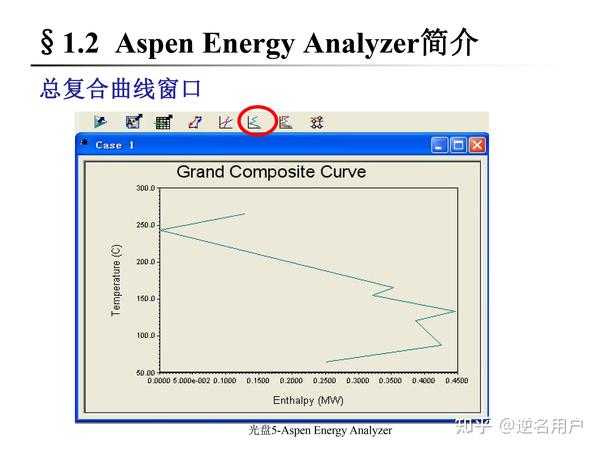 夹点分析·Aspen Energy Analyzer - 知乎