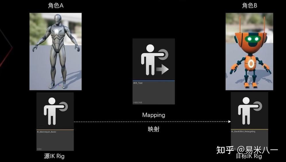 UE5 -- Control Rig与IK Rig介绍 - 知乎
