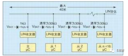 LIN协议分析 - 知乎
