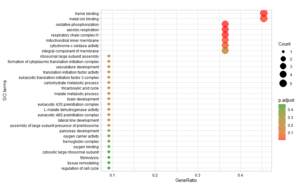 全解TOmicsVis完美应用于转录组可视化R包 - 知乎