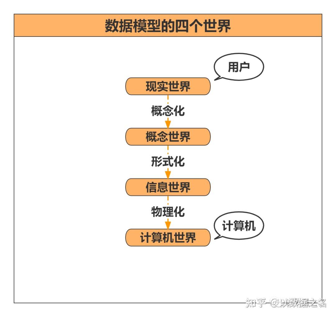 数据资产管理平台体系拆解 3 数据模型管理 知乎