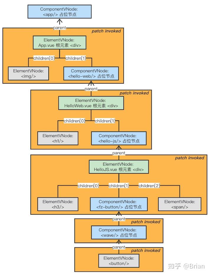 Vue.js 2.0 之扒一扒 VNode 老底 - 知乎
