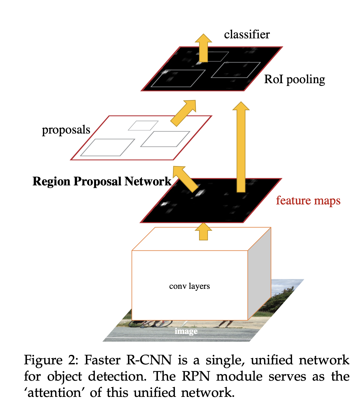 OCR技术的昨天今天和明天！2023年最全OCR技术指南！ - 知乎