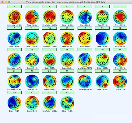 EEGLAB系列教程5：数据预处理2（ICA去伪迹） - 知乎