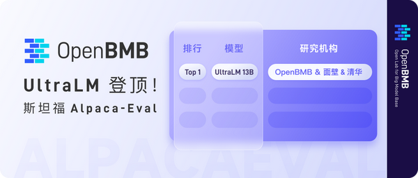 OpenBMB 对齐技术 UltraLM 登顶斯坦福 Alpaca-Eval 开源模型榜单 - 知乎