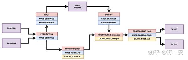 【网络】eBPF、Cilium、Calico - 知乎