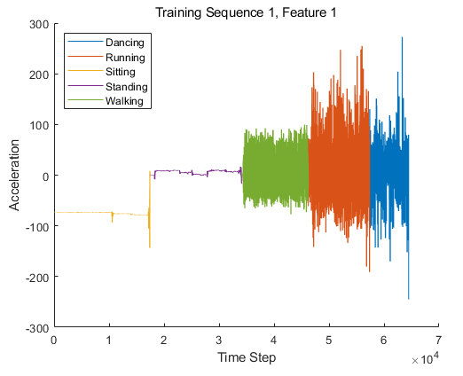 MATLAB环境下基于深度学习的人体动作识别（Sequence-to-Sequence分类） - 知乎