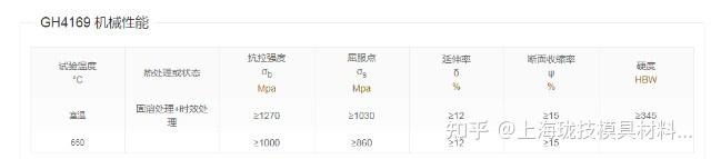 GH4169（GH169）对应标准 - 知乎