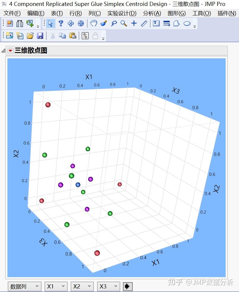 运用JMP混料设计，锁定最佳配方 - 知乎