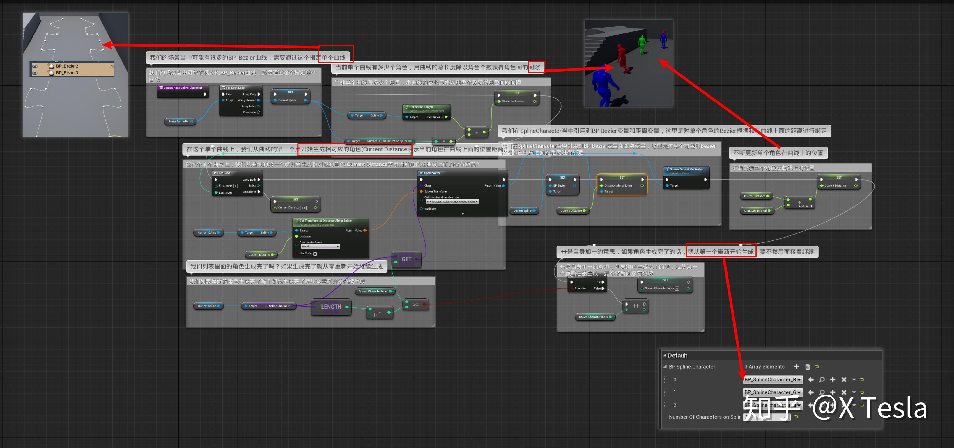 【UE4】Spline BP 程序化模型/动画轨迹（爆肝般的详细） - 知乎