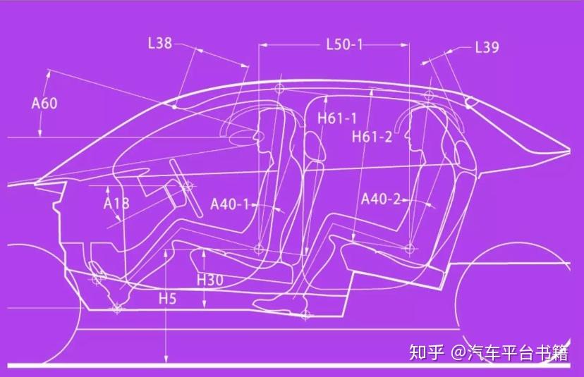 H-point 乘员布局Occupant packaging - 知乎