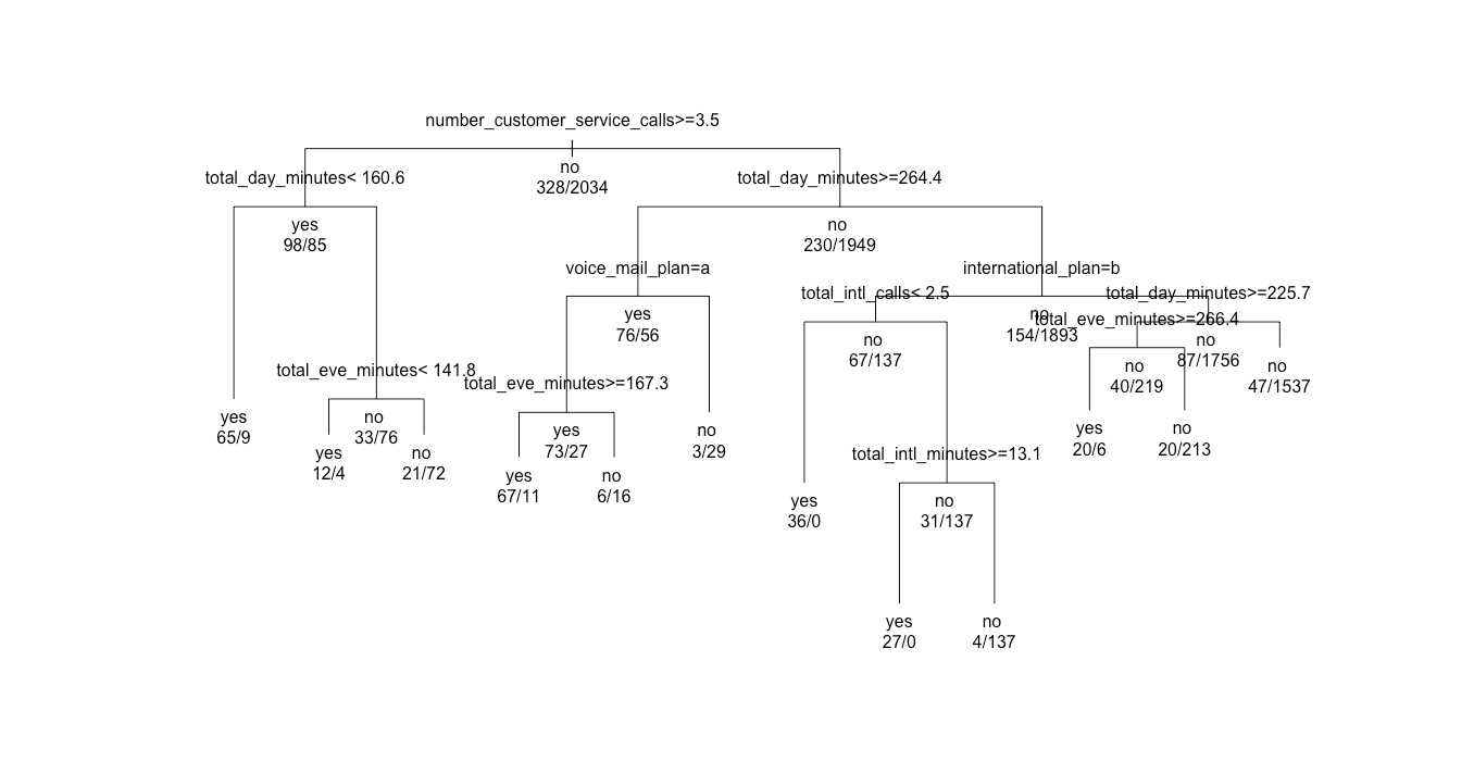 R语言分类简介及递归分割树（rpart）介绍 - 知乎