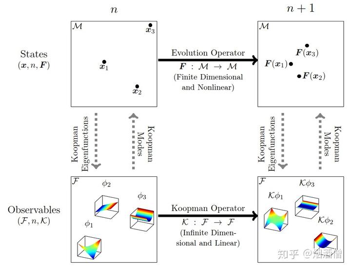 Koopman operator|带输入的EDMD - 知乎