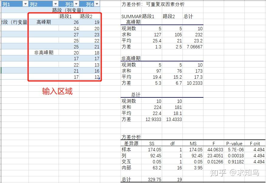 数据分析统计之方差分析 知乎