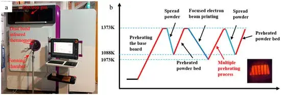 清华大学|IN738LC高温合金EB-PBF抑制液化裂纹的预热工艺 - 知乎