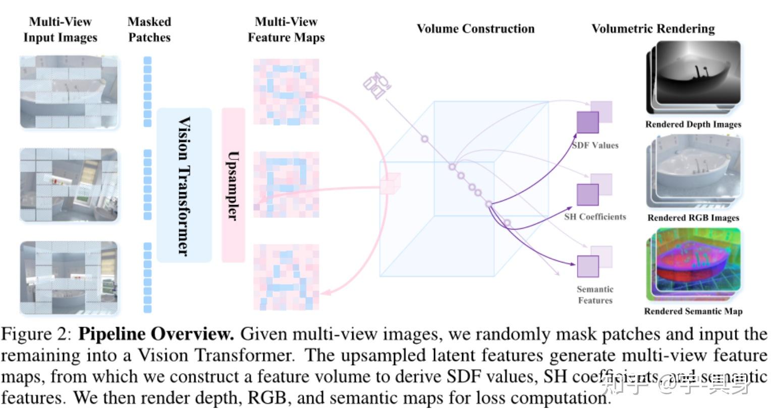 SPA: 3D SPatial-Awareness Enables Effective Embodied Representation - 知乎