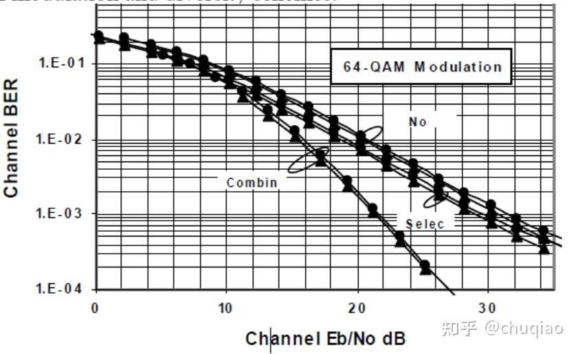 IEEE 802.11a无线局域网的频偏估计和校正(翻译) - 知乎