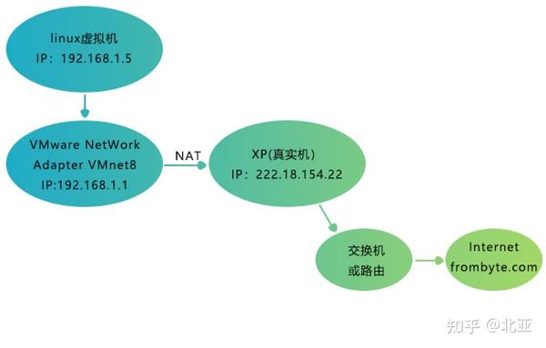 服务器存储之iscsi、cifs、NFS三种存储方式的区别 - 知乎