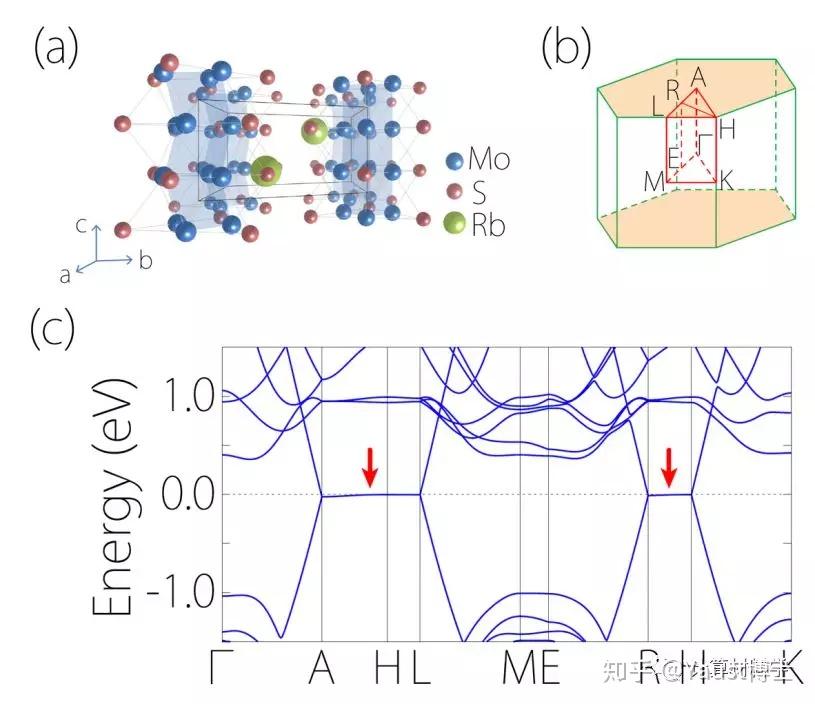 Nodal Surface半金属: 拓扑性质及材料实现 - 知乎