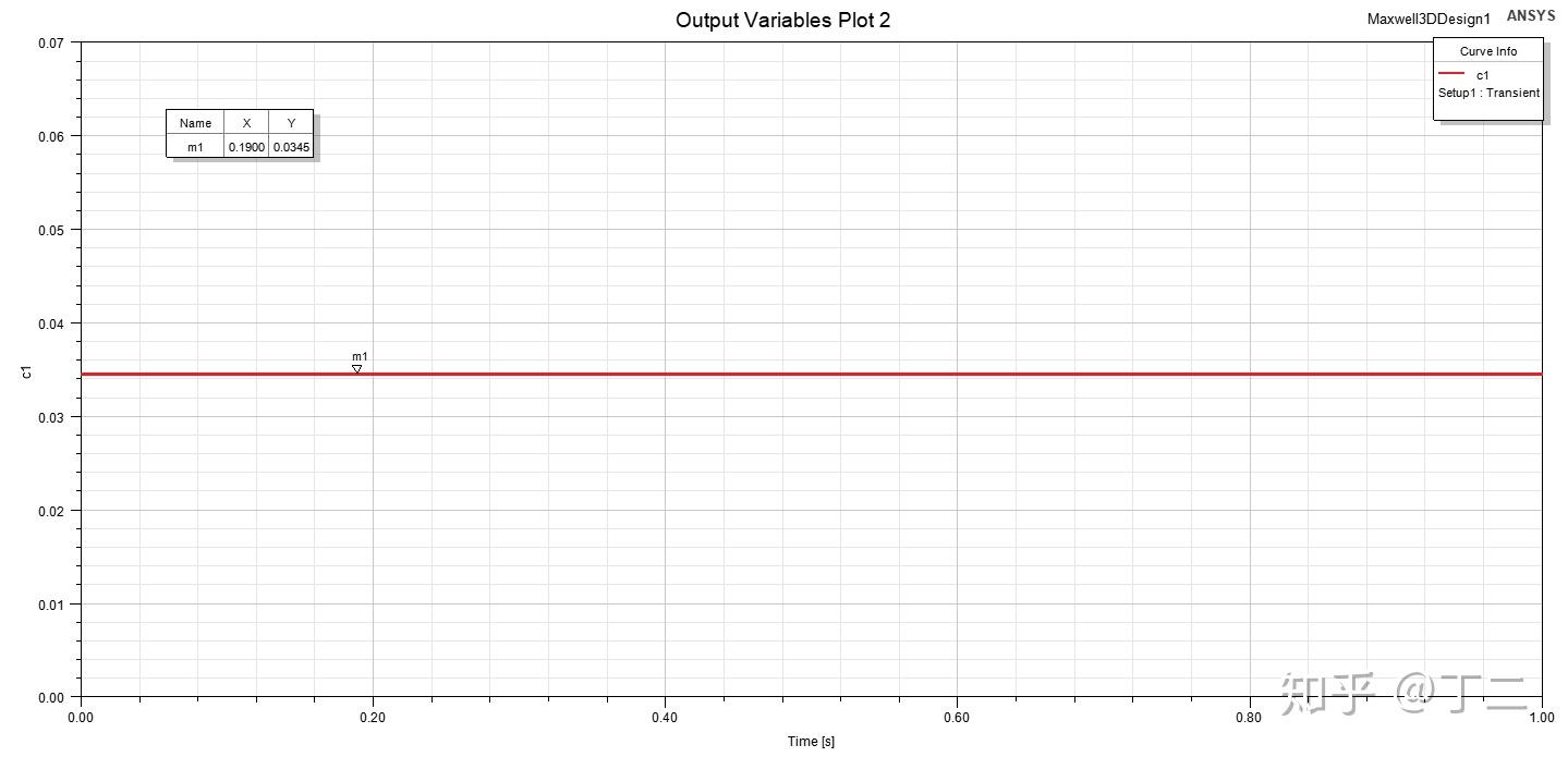 Maxwell中FFT结果作为输出变量方法 - 知乎