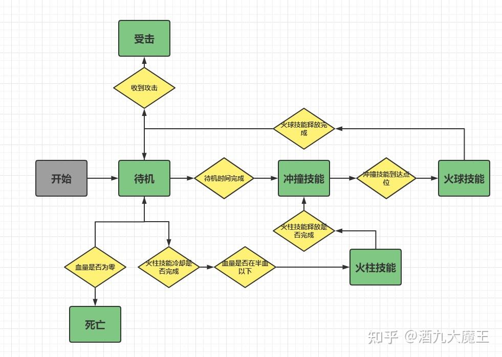 我们来用Unity做个2D像素boss战 - 知乎