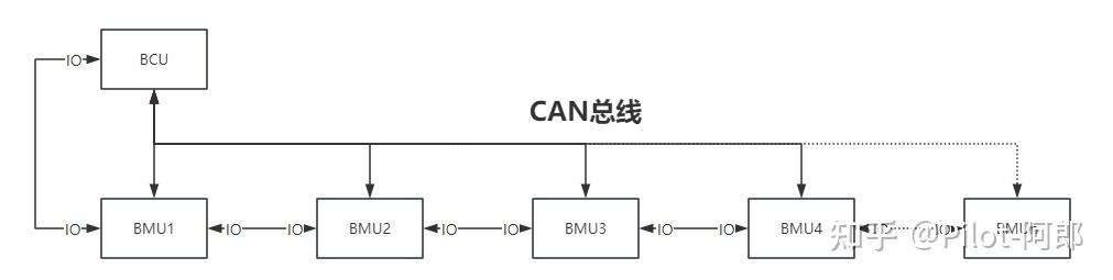 储能BMS——分布式BMU的编码方法简介 - 知乎