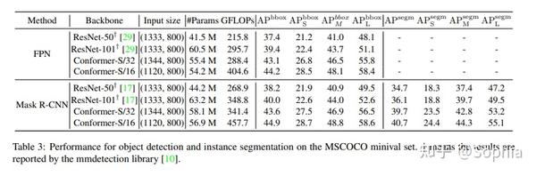 新模型！Conformer！Transformer与CNN的超强融合！中科院、鹏程实验室、华为出品 - 知乎