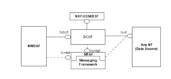 【3GPP】23.288 参考架构（第一部分） - 知乎