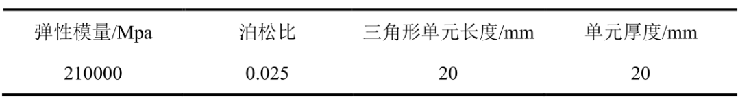 【JY】 ABAQUS子程序UEL的有限元原理与应用 - 知乎