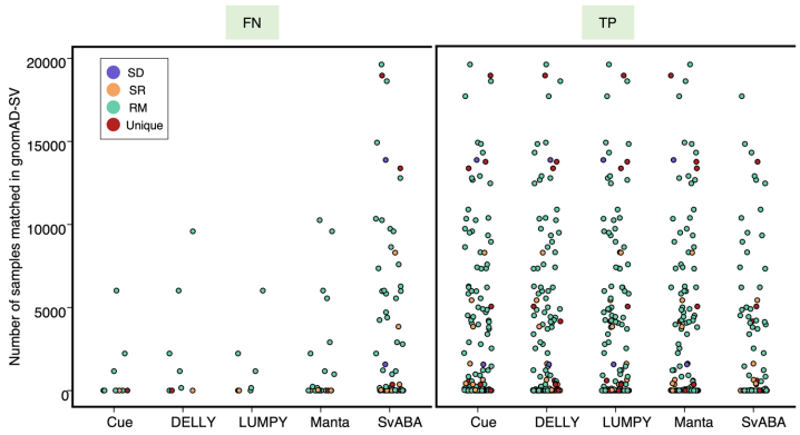 Nature Methods | Cue: 一个用于发现结构变异和基因分型的深度学习框架 - 知乎