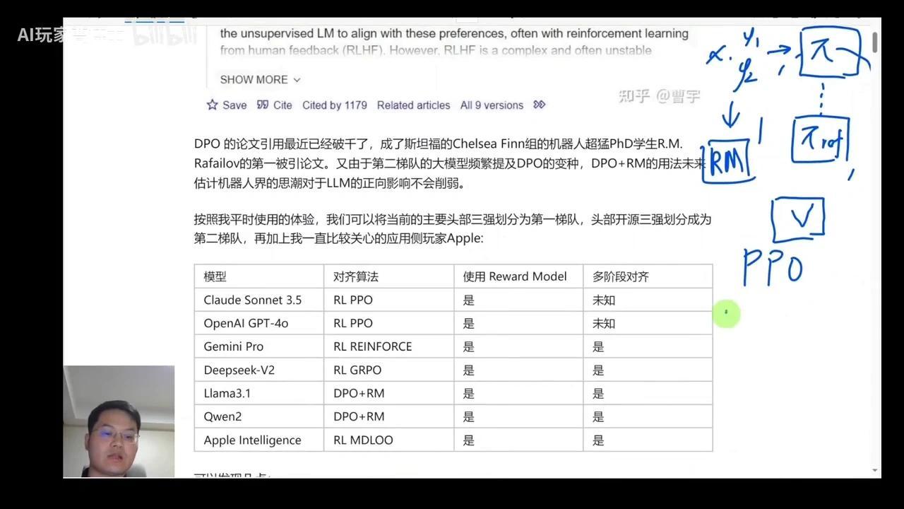 DPO+RM=PPO？RLHF算法串烧及详解 - 知乎