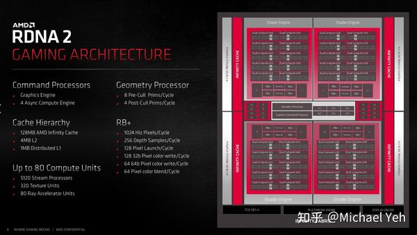 RDNA2架构——10年来AMD显卡最大的进步 - 知乎