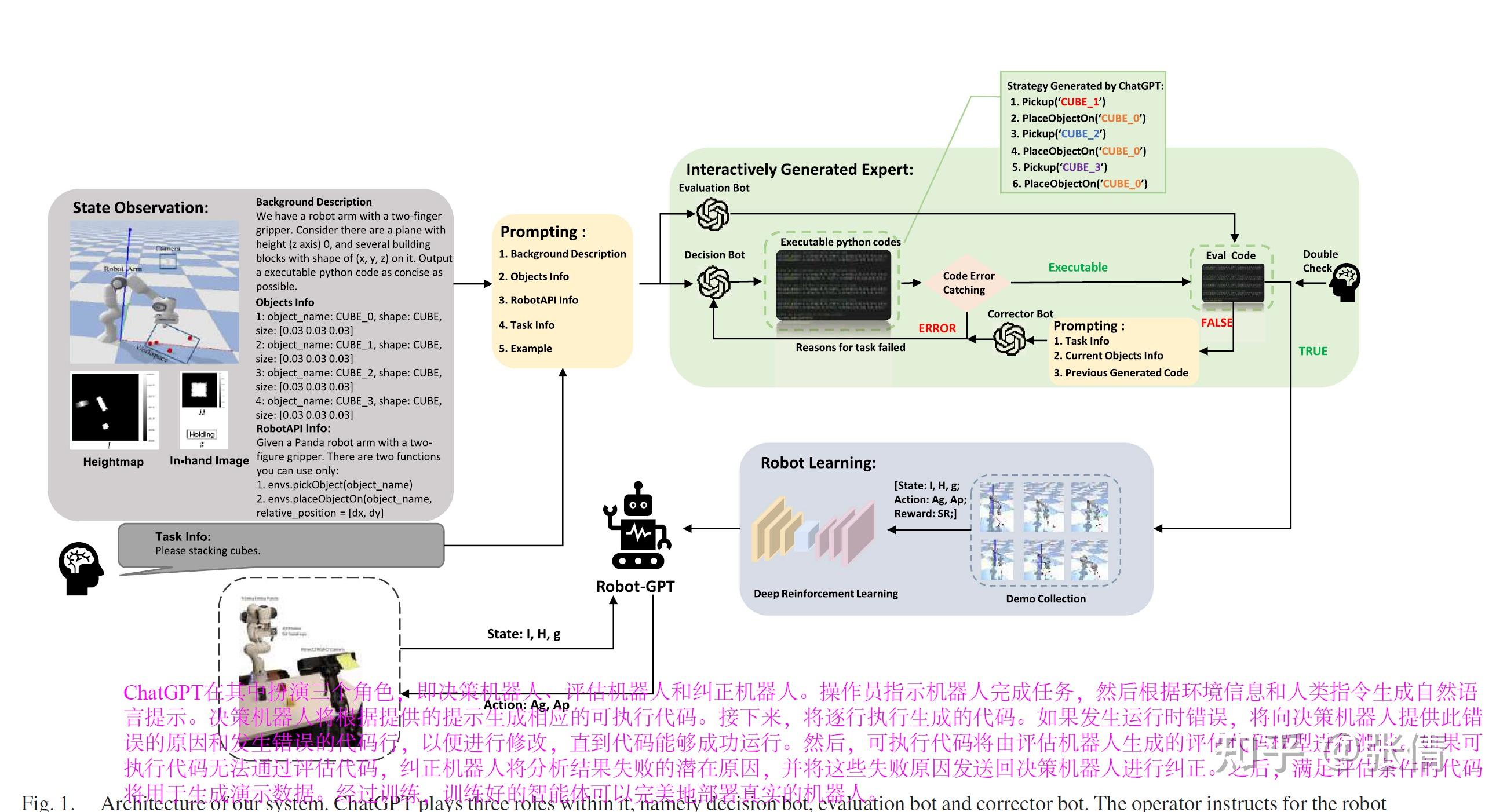 大语言模型与机器人操作学习RobotGPT: Robot Manipulation Learning From ChatGPT - 知乎