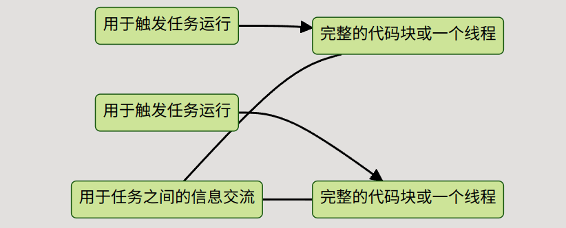 ZStack OSAL分析 - 知乎