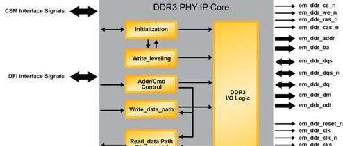 一文读懂SDRAM内存模组与基本概念 - 知乎