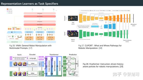 【强化学习 247】RL+LLM 若干工作介绍 - 知乎