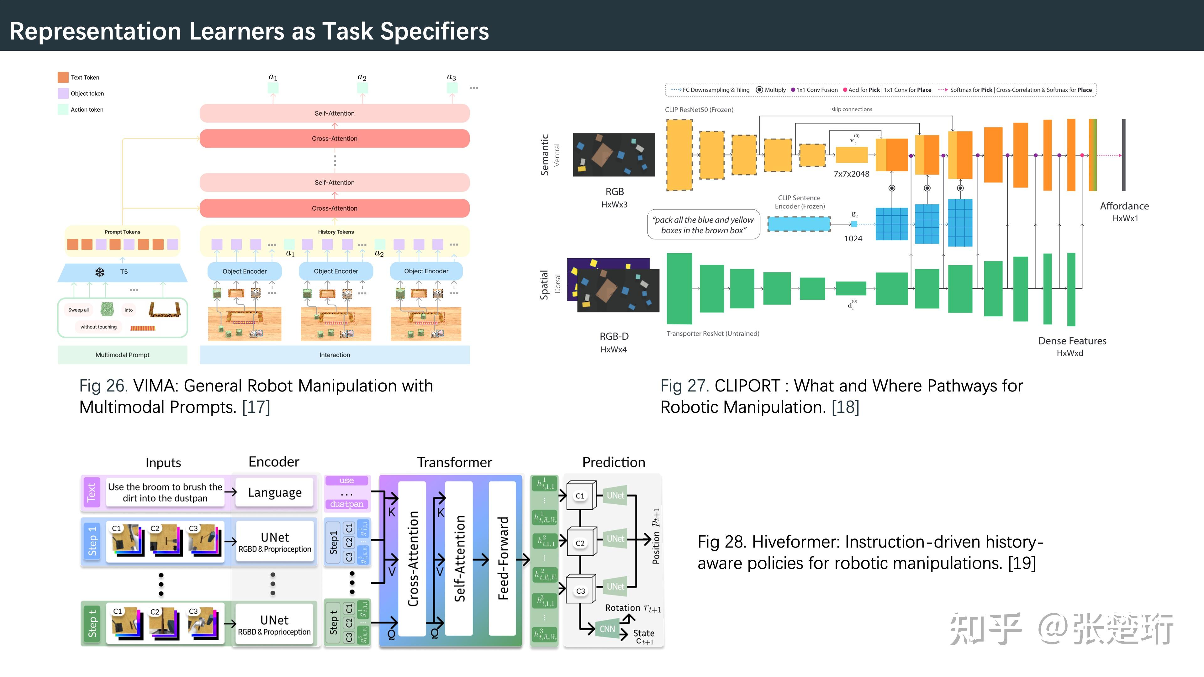 【强化学习 247】RL+LLM 若干工作介绍 - 知乎