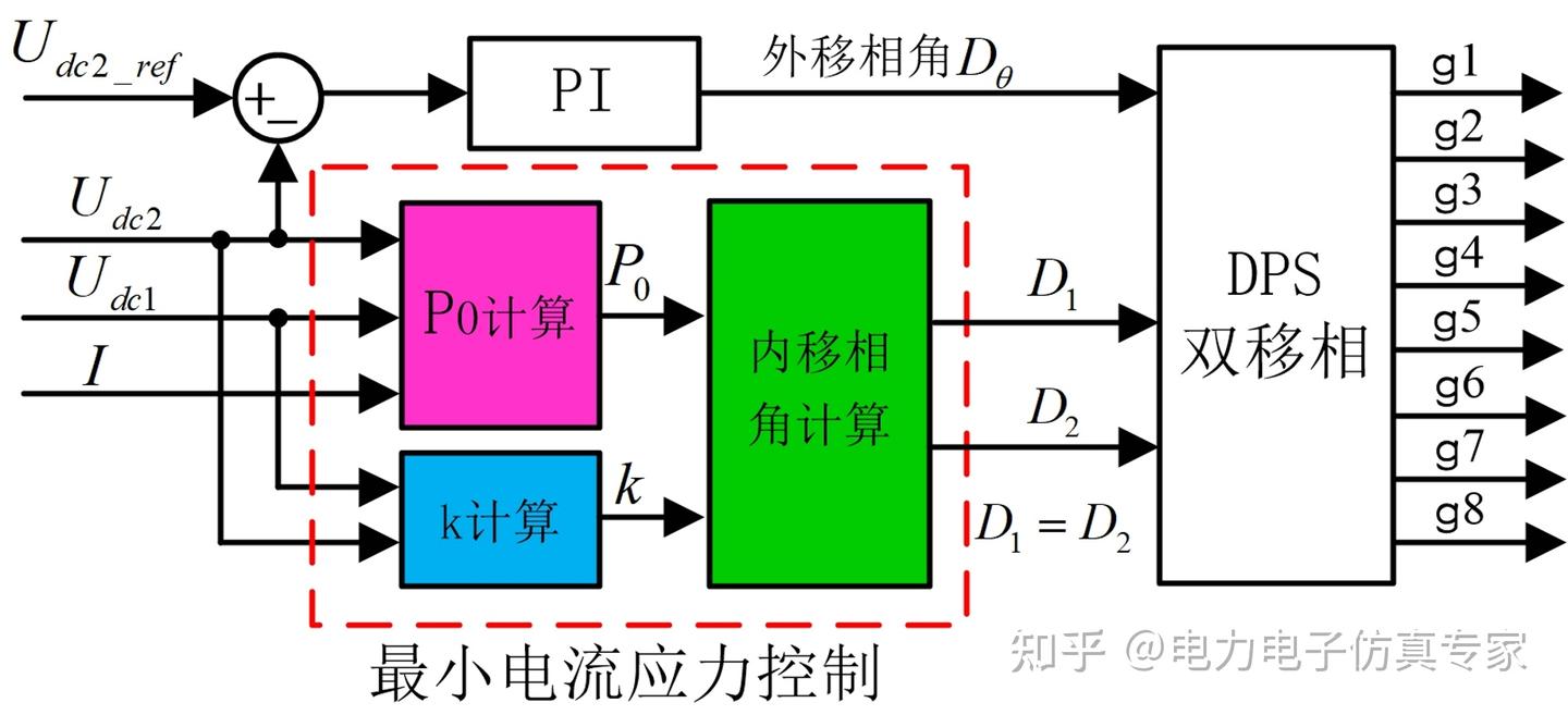 DAB双有源全桥变换器（三）基于最小电流应力控制的双重移相控制（DPS，双移相控制）MATLAB/Simulink仿真 - 知乎