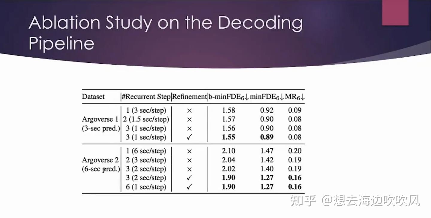 QCNet：《Query-Centric Trajectory Prediction》 - 知乎