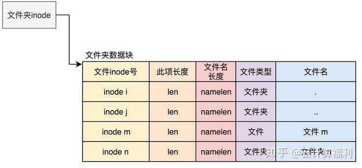 关于ext4文件系统概述 - 知乎
