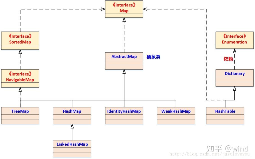 Java集合详解：深入理解LinkedHashMap和LRU缓存 - 知乎