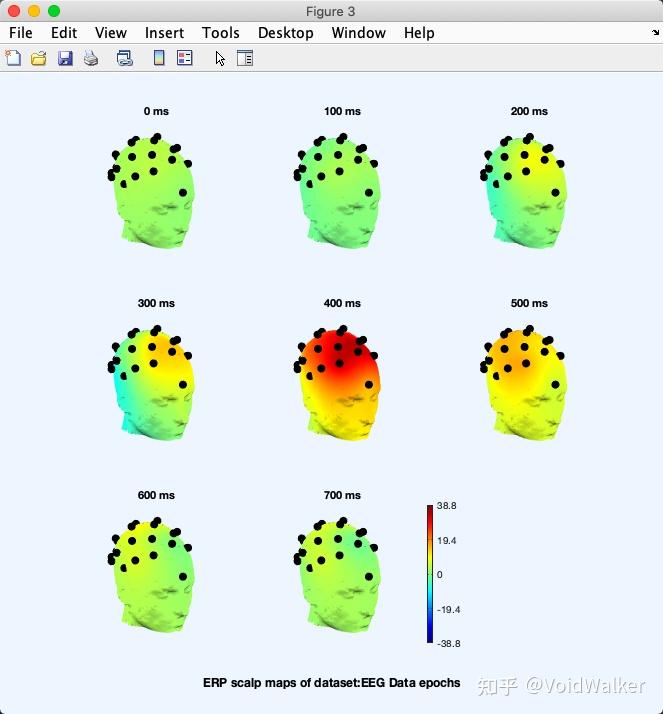 EEGLAB学习笔记--Plot data--ERP - 知乎